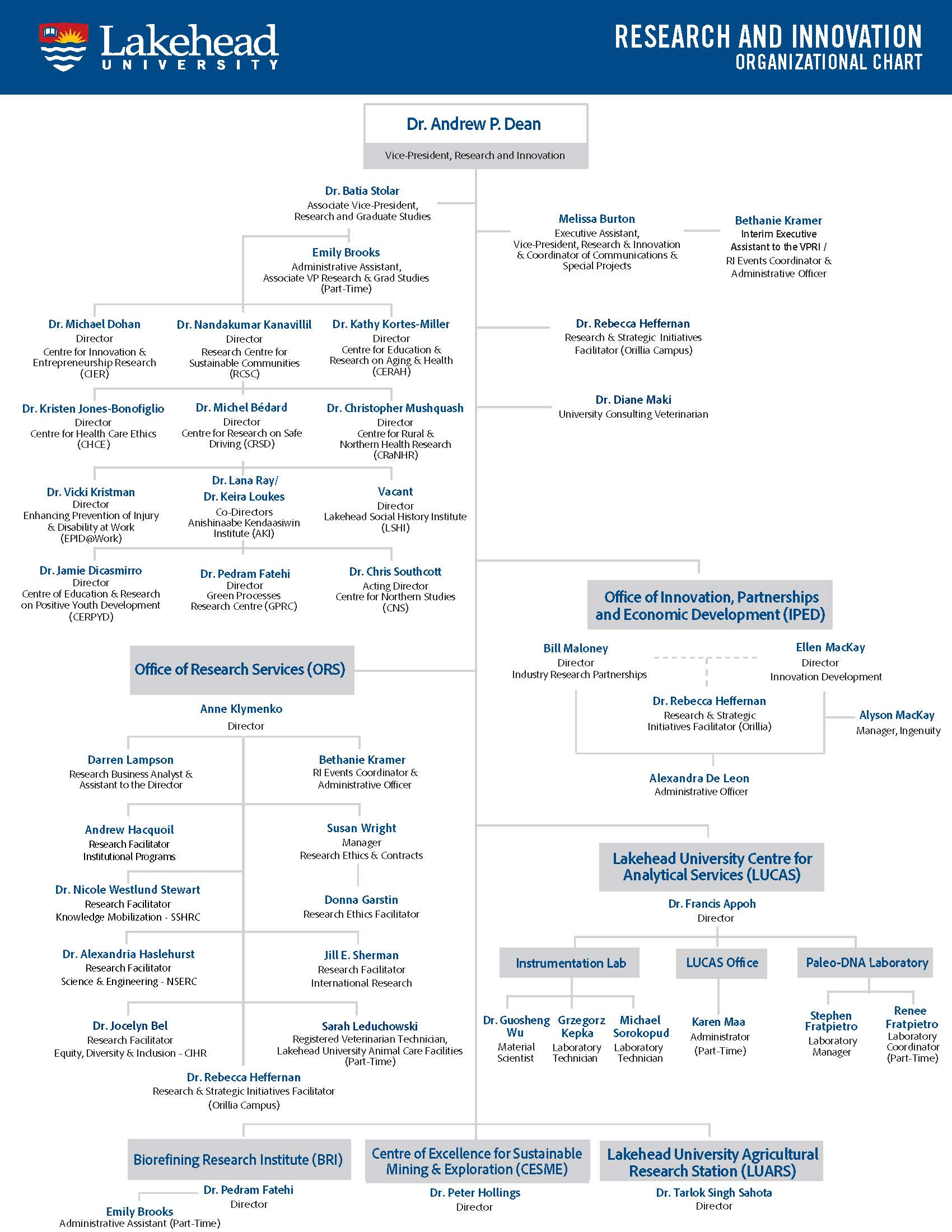 Research and Innovation Organizational Chart | Lakehead University