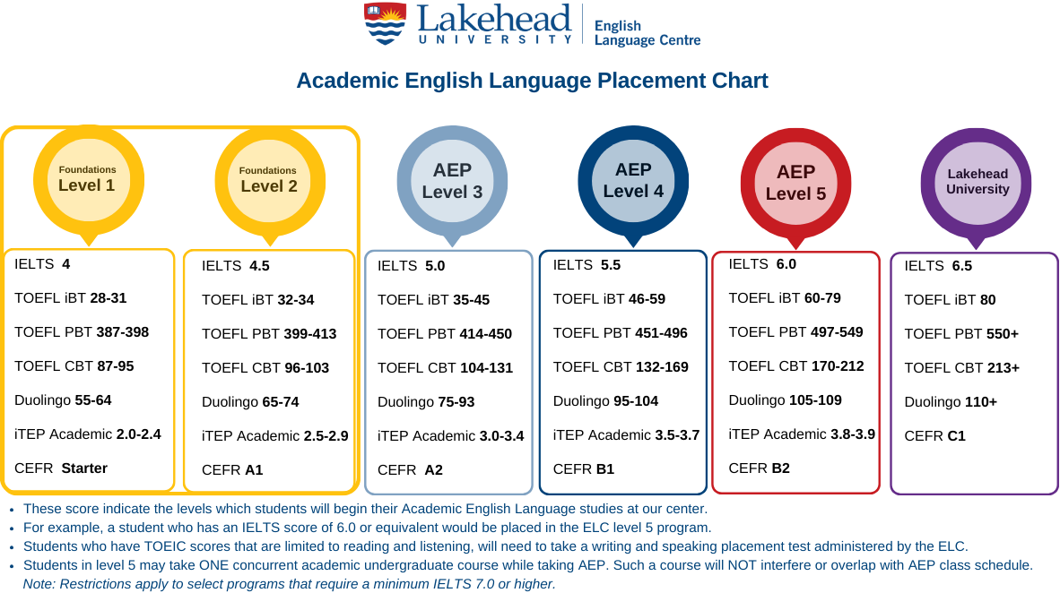 Academic English Program | Lakehead University