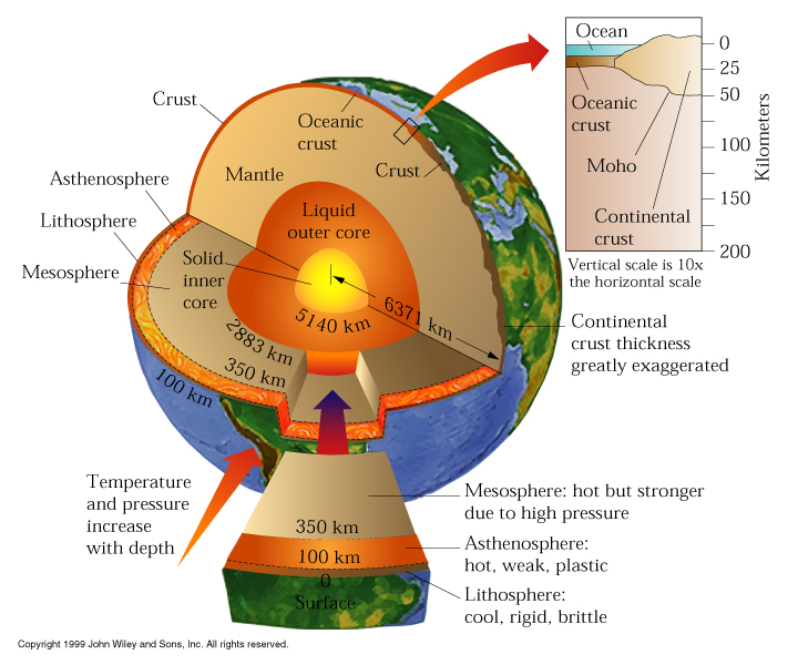 Earth and Space Science | Lakehead University